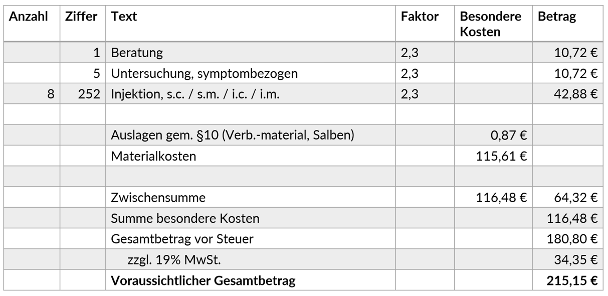Abrechnung Medizinischer Fachhandel – BMAN